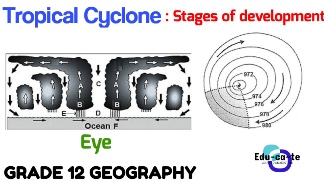 Tropical Cyclone - Stages Of formation - YouTube