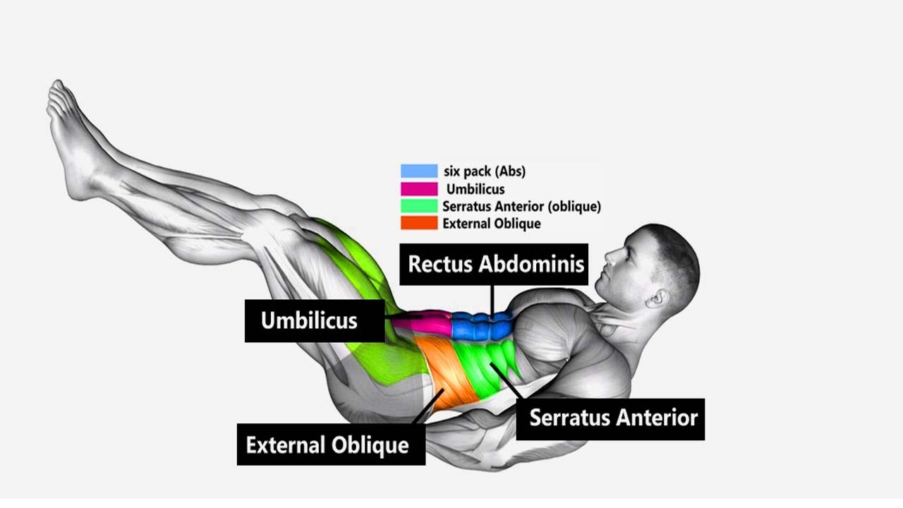 10 minute abs workout /6 pack abs workout/ - YouTube