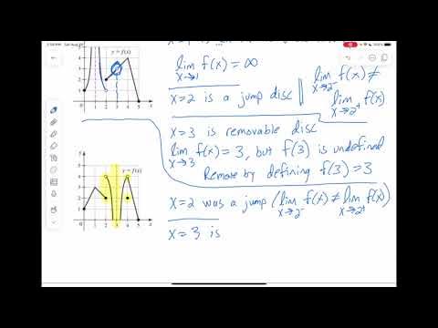 MTH 1 Ch 2 Section 6 - YouTube