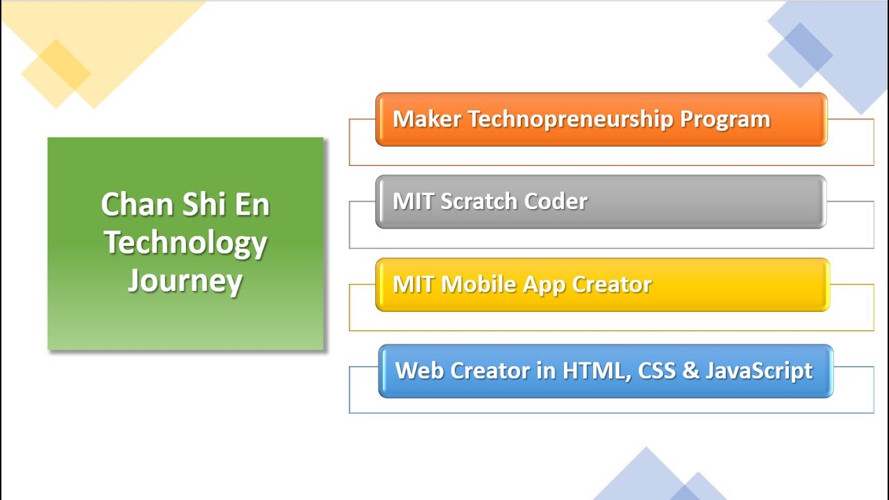 Chan Shi En Technology Journey - YouTube