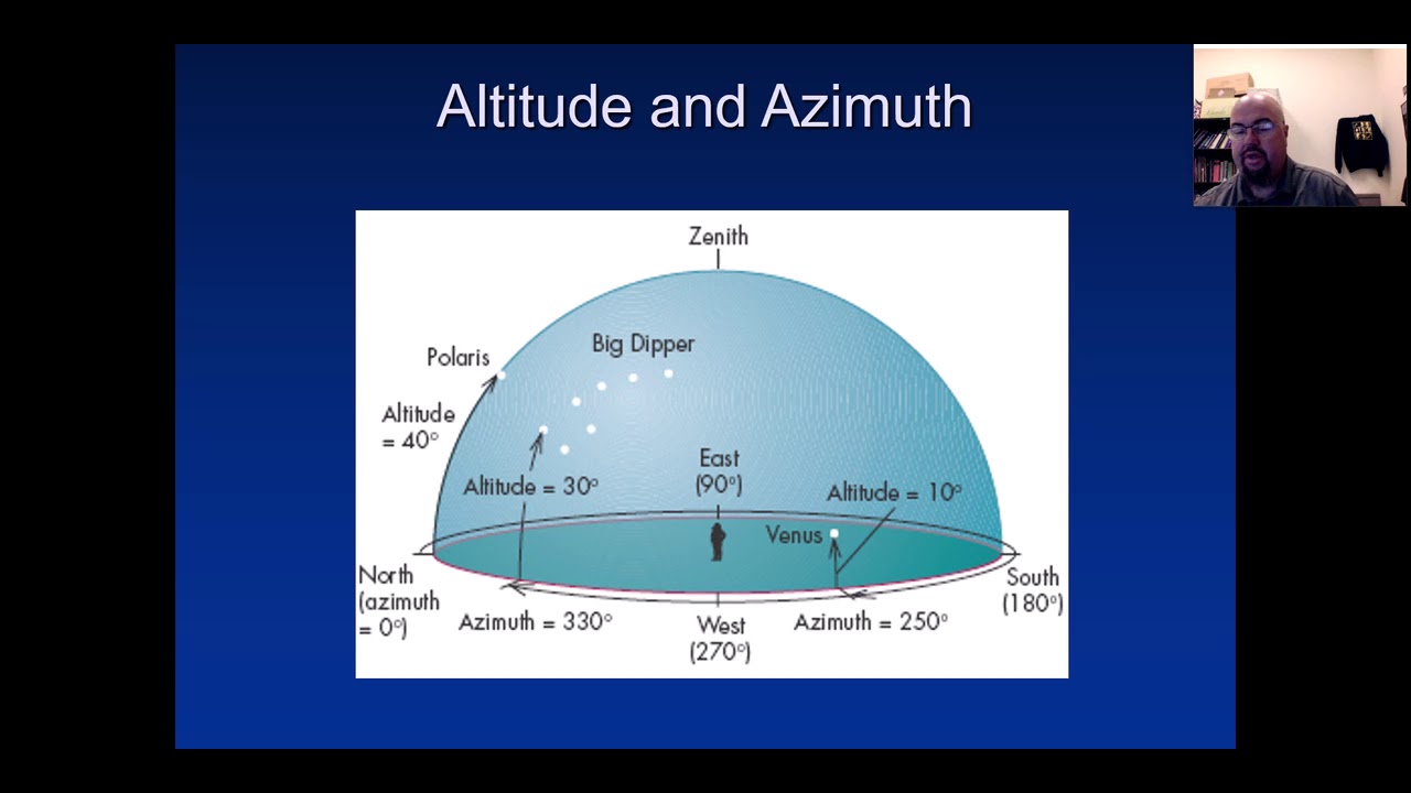Coordinate Systems - Star Chart, Part I - YouTube