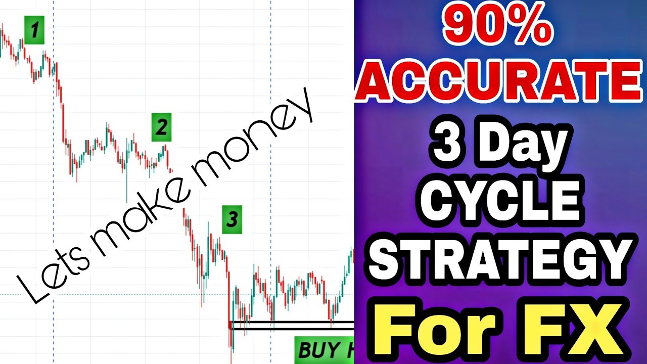 90% Accurate 3 Day Cycle Strategy Forex Strategy That will make you ...