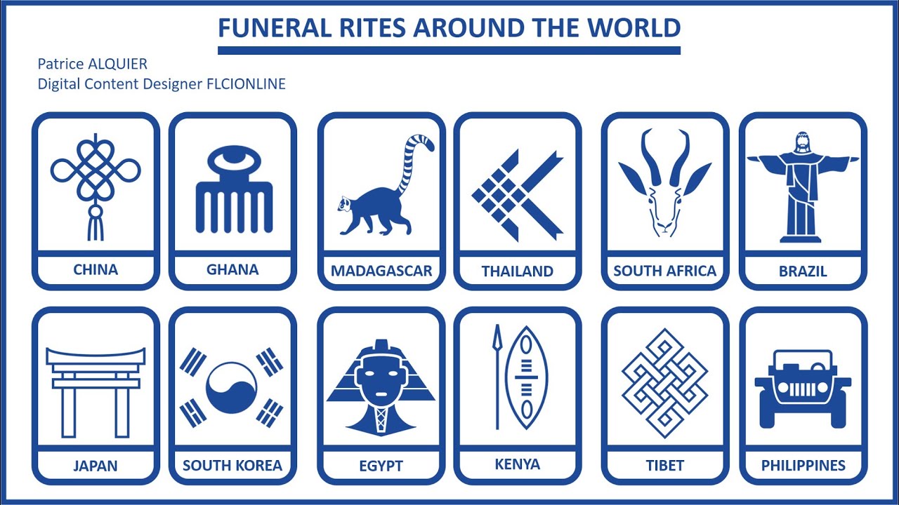 Funeral Rites Around The World - Rites Funéraires - YouTube