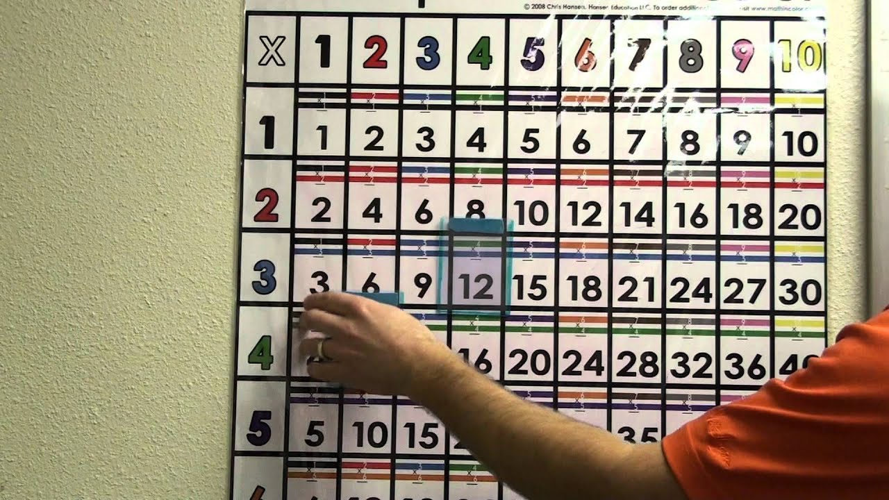 Multiplication chart daily activity for commutative property with Math ...