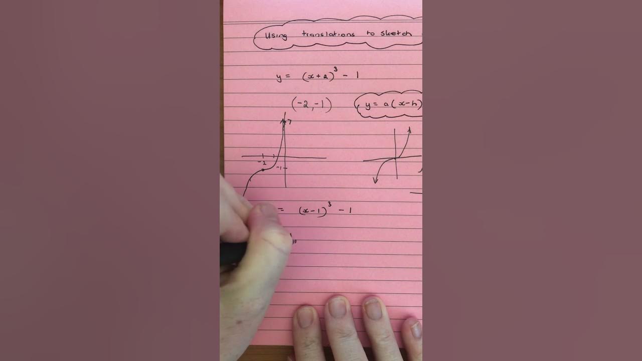 How to use transformations to sketch cubics - YouTube
