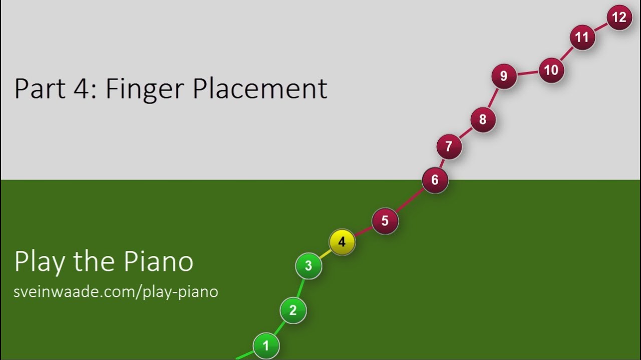 Play the Piano: 4. Finger Placement - YouTube