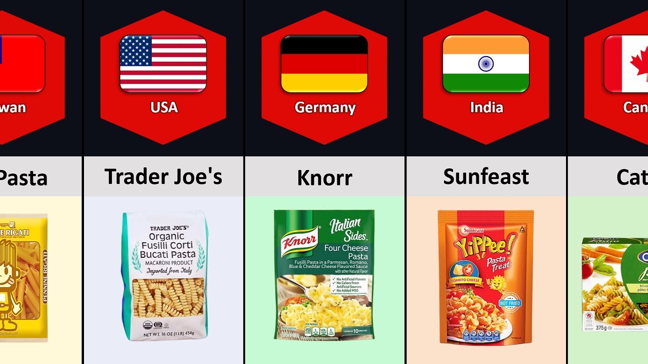 Pasta From Different Countries - YouTube