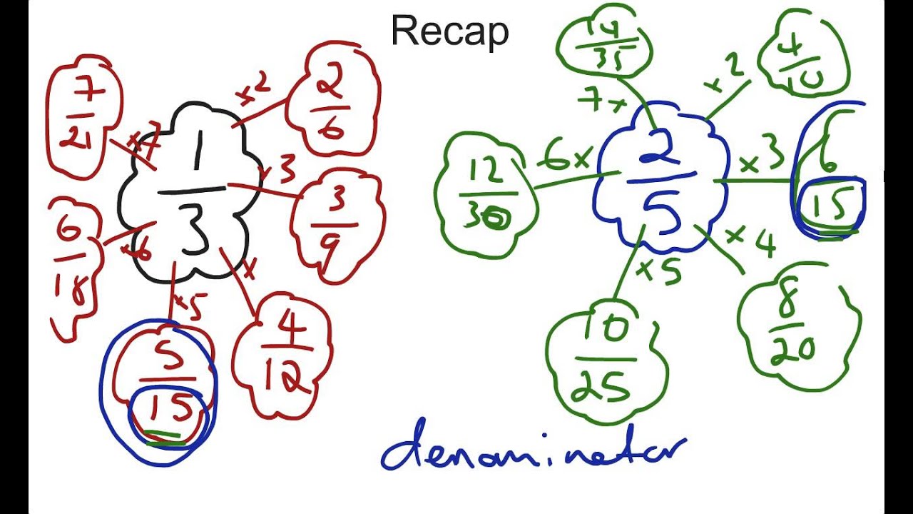 FDP Lesson 2 - YouTube