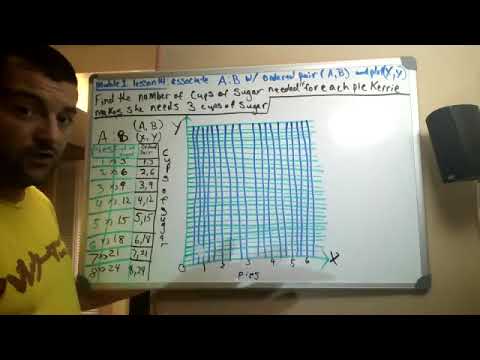 Grade 6 Module 1 Lesson 14 Eureka Math EngageNY - YouTube