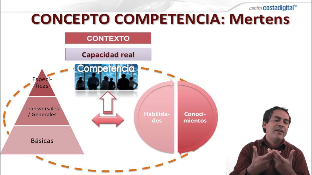Concepto Competencia - YouTube