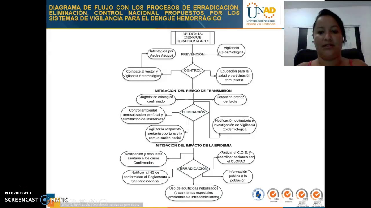 Etapa 2 Vigilancia y variables epidemiológicas - YouTube