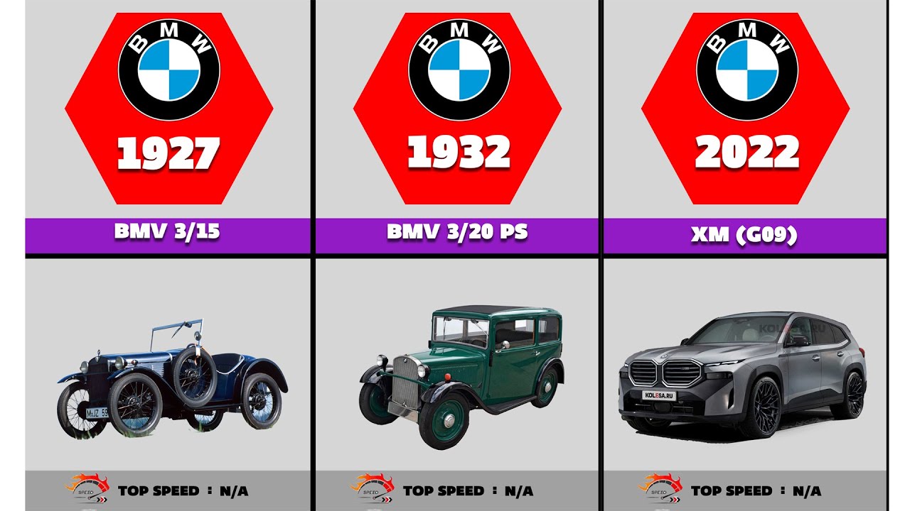 BMW's Evolution: A Journey from 1920 to 2024 - YouTube