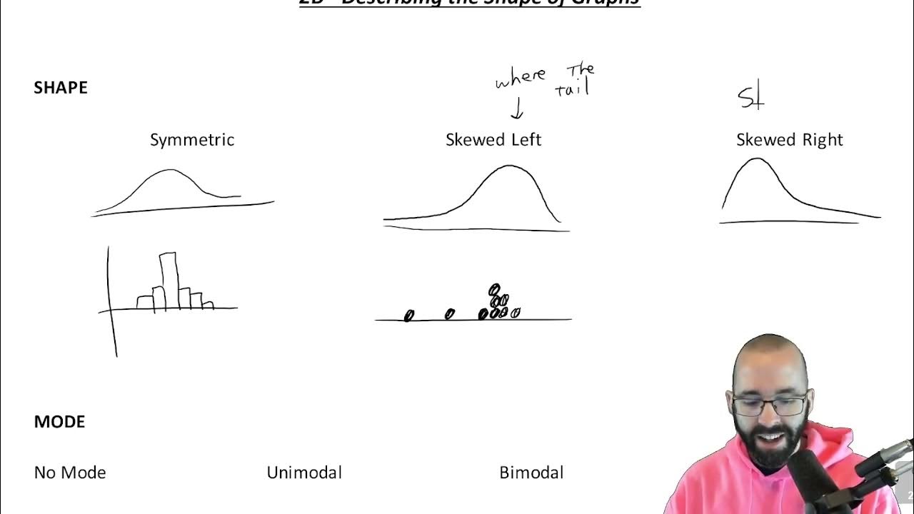 2B Describing the Shape of Graphs - YouTube