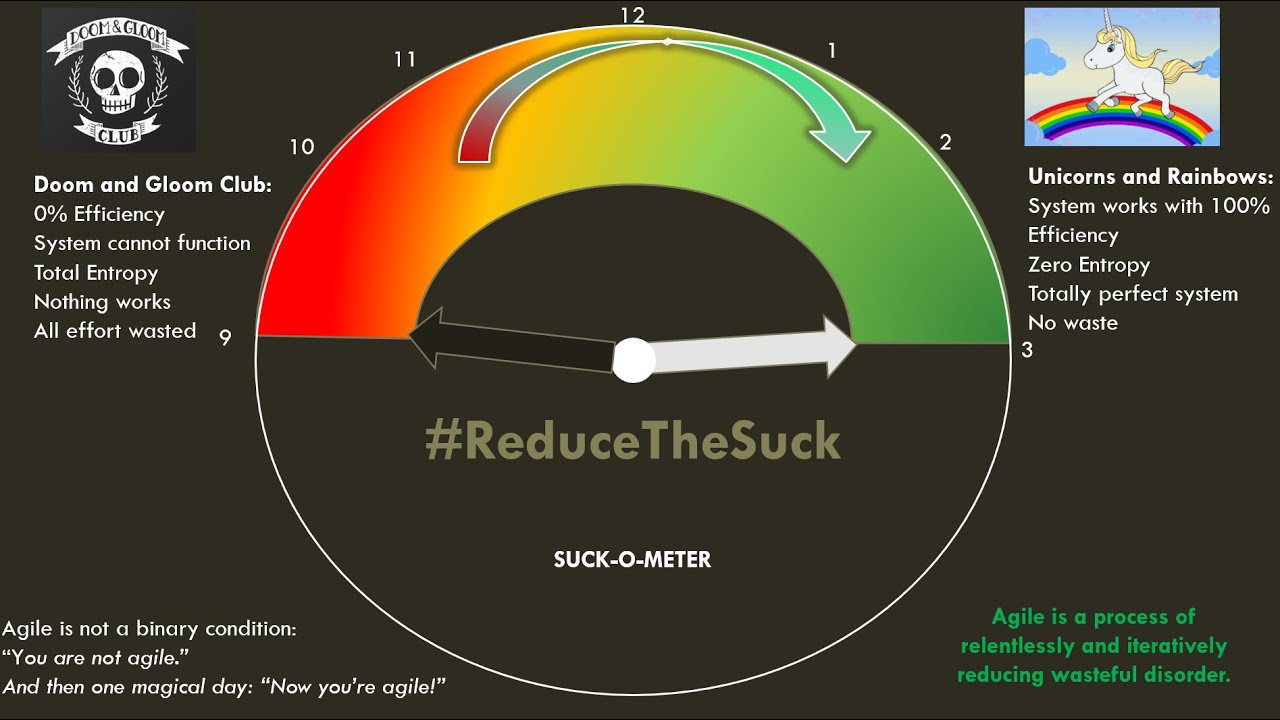 Fight Entropy and Reduce the Suck - YouTube