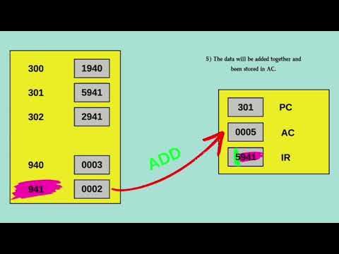 Program execution - animation - YouTube