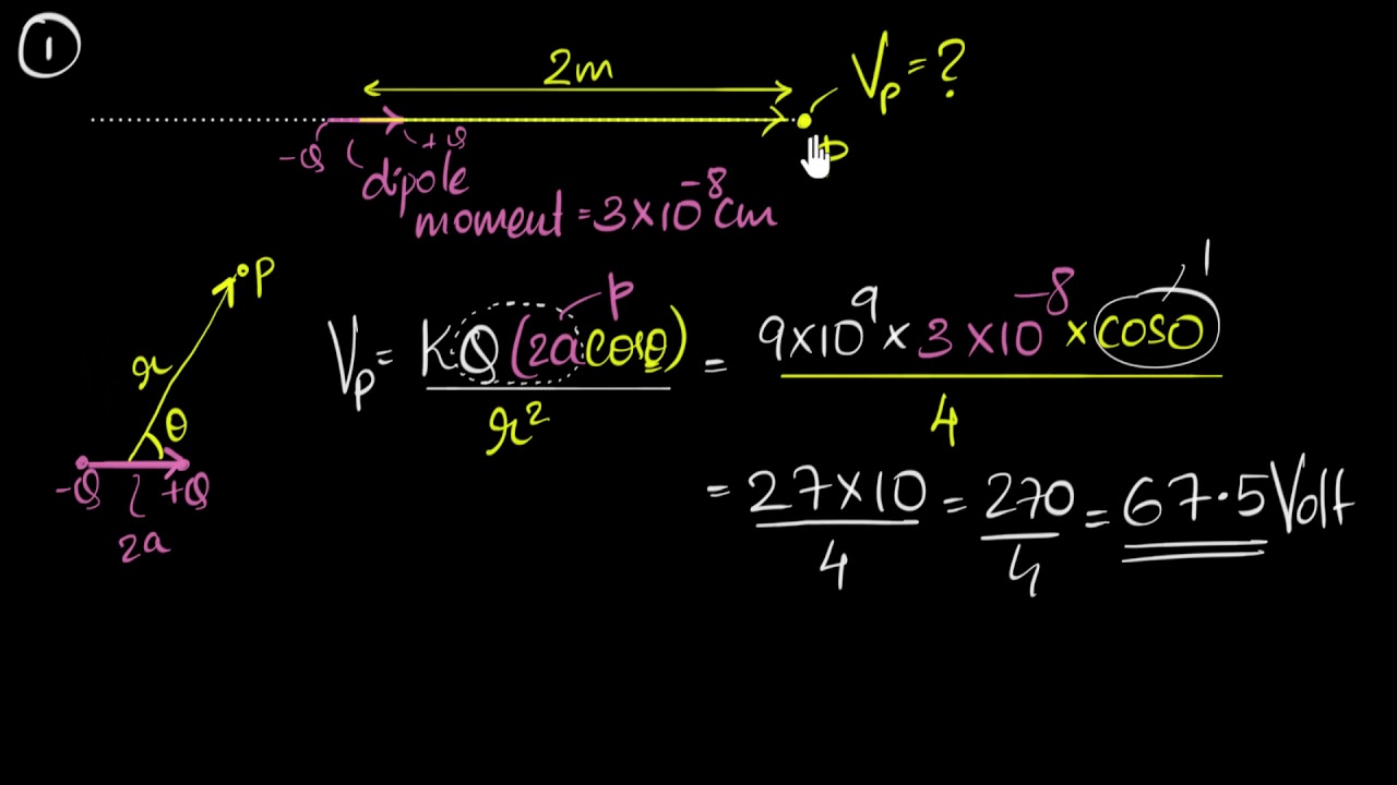 Dipole potential: Numerical | Electric potential & capacitance ...