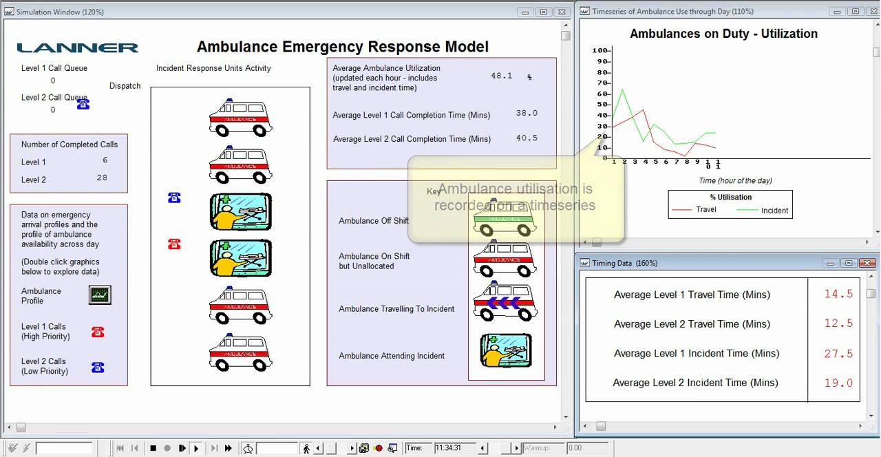 WITNESS Simulation of Emergency Ambulance Response Model - YouTube