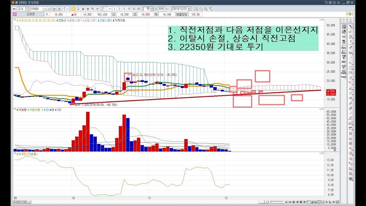 신라젠(215600) - YouTube