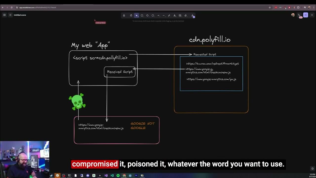 Polyfill.io Supply Chain Attack: Explained - YouTube