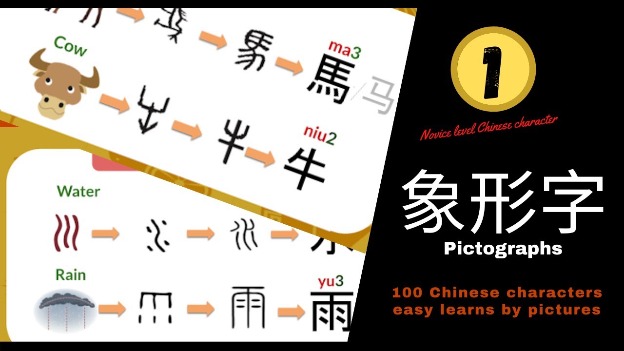 The secrets of learning Chinese character | 100 Chinese characters easy ...