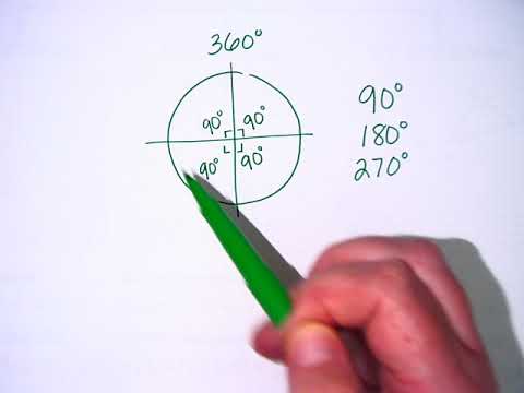 Rotations Video - YouTube