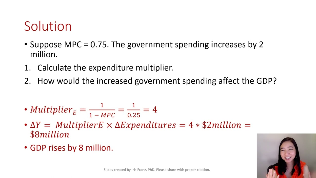 Aggregate Expenditure 09 Multiplier Effect Expenditure Multiplier
