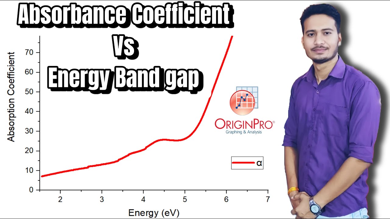 How to plot Absorbance Coefficient vs Energy Band Gap Graph Easy way ...