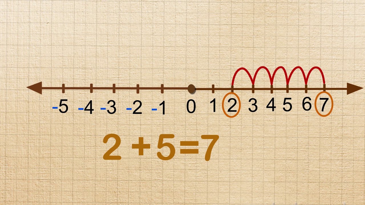 Negative Numbers YouTube negative-numbers-youtube