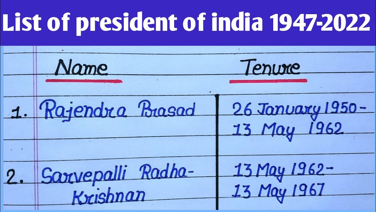 List of all president of india 1947-2022|bharat ke sabhi rashtrapati ke ...