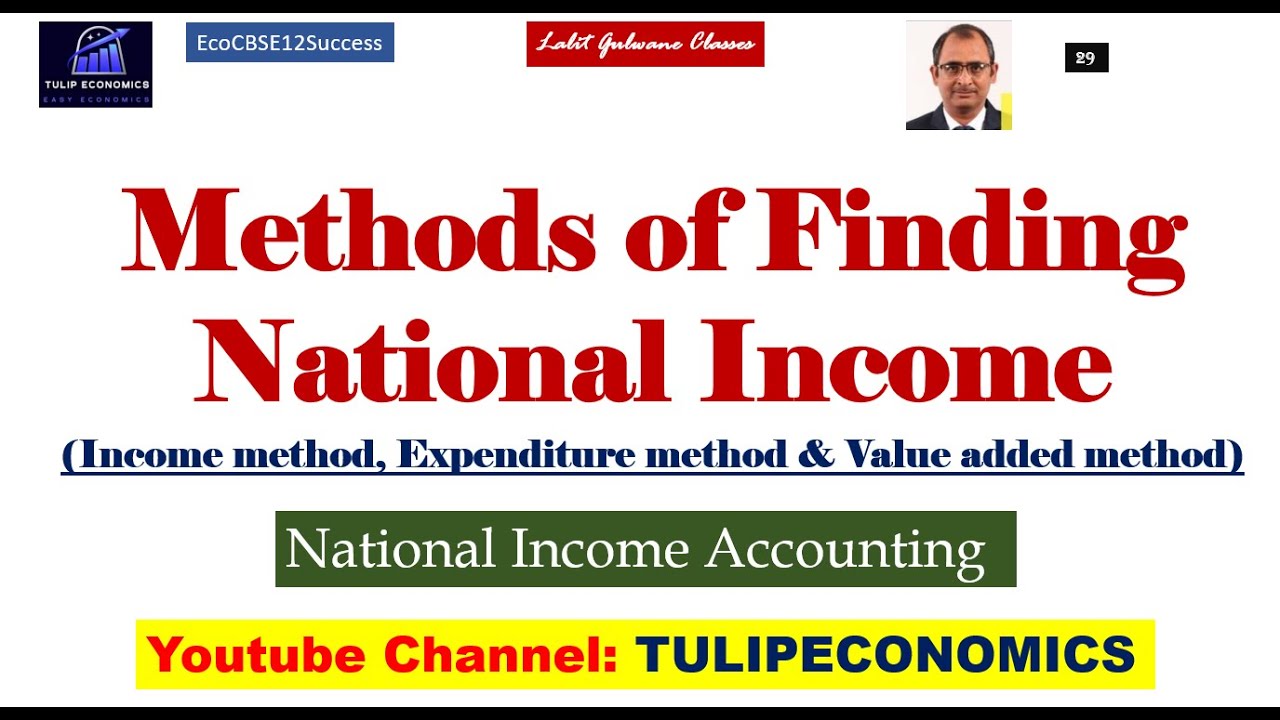 Methods of Finding National Income (Income method, Expenditure method ...