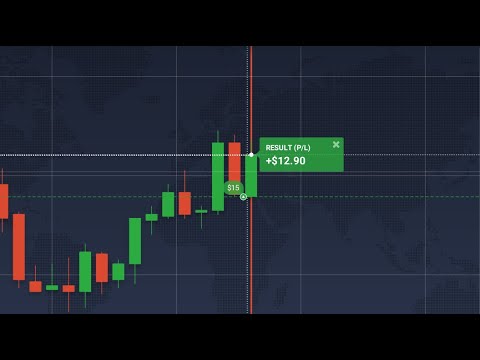 How the iq option platform works to profit by trading - YouTube
