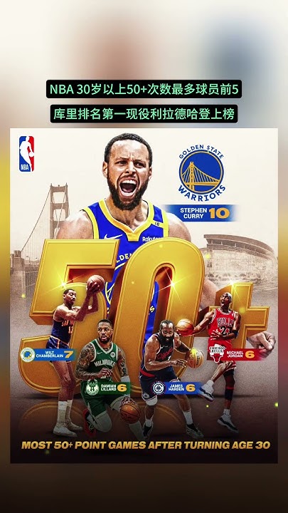 NBA 30岁以上50+次数最多球员前5，库里排名第一现役利拉德哈登上榜！ #nba #basketball #篮球 #籃球 #库里 #哈登 - YouTube