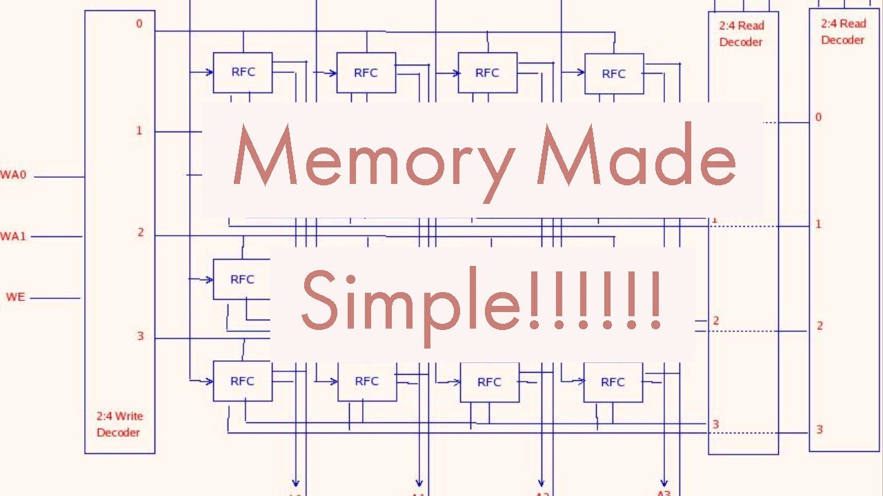 Building a Memory Module 2x2 4x4 Quick and Easy !!!!! - YouTube