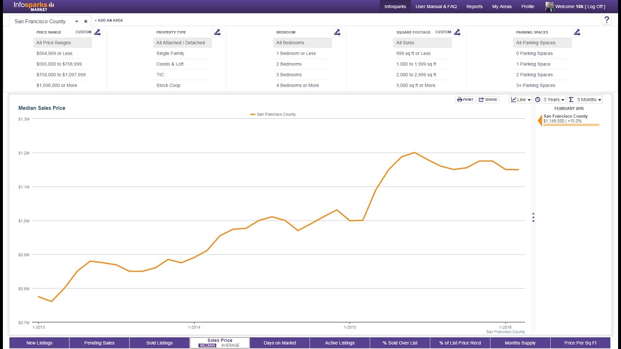 SFAR Infosparks - YouTube