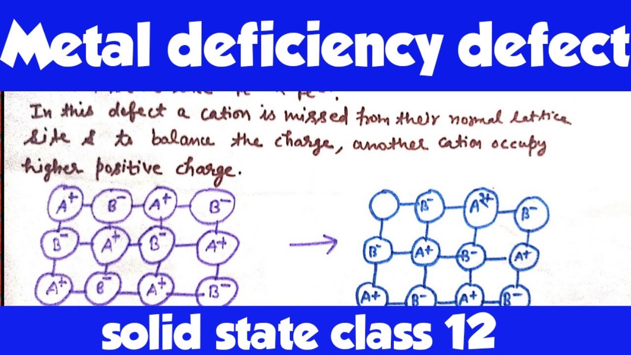 Metal deficiency defect | solid state | class 12 | chemistry | jee ...