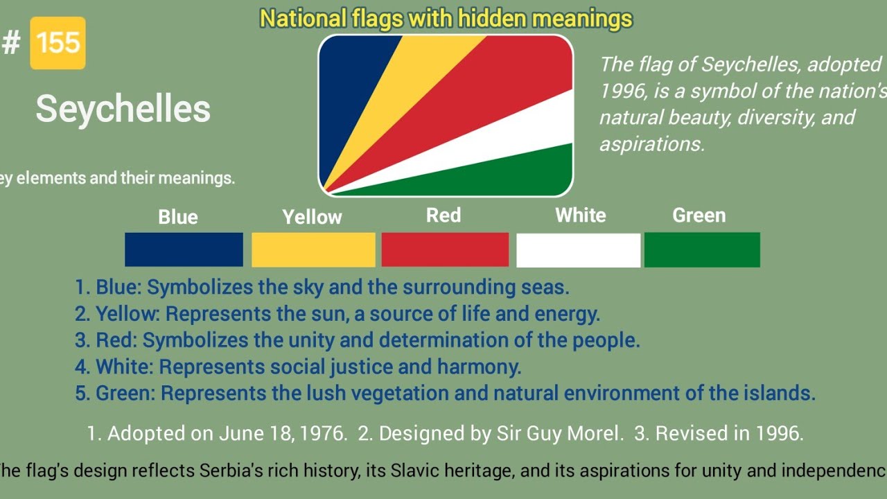 Flag Colors Meaning From Different Countries | National Flags With ...