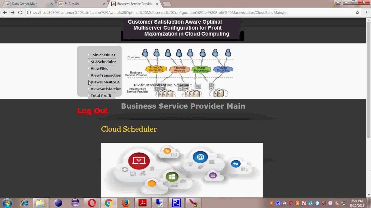 Customer Satisfaction Aware Optimal Multiserver Configuration for Profit Maximization in Cloud ...