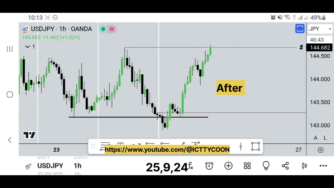 Before and after analysis usdjpy H1. - YouTube