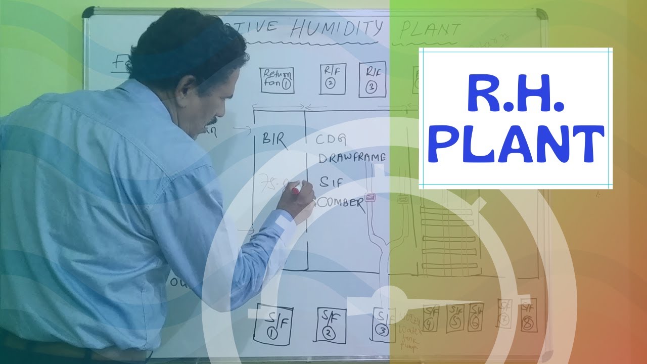 Relative Humidity Plant - YouTube