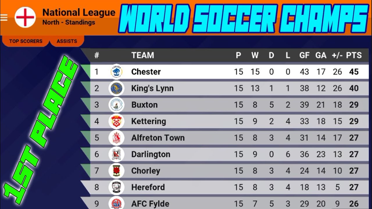1ST PLACE!! - Team Rebuild World Soccer Champs [3] - YouTube