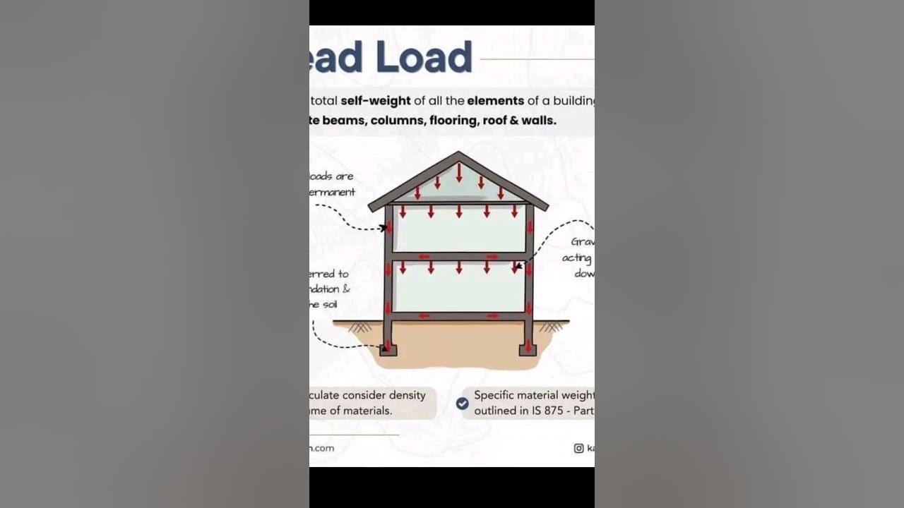 types of structural loads | basic civil engineering interview questions ...