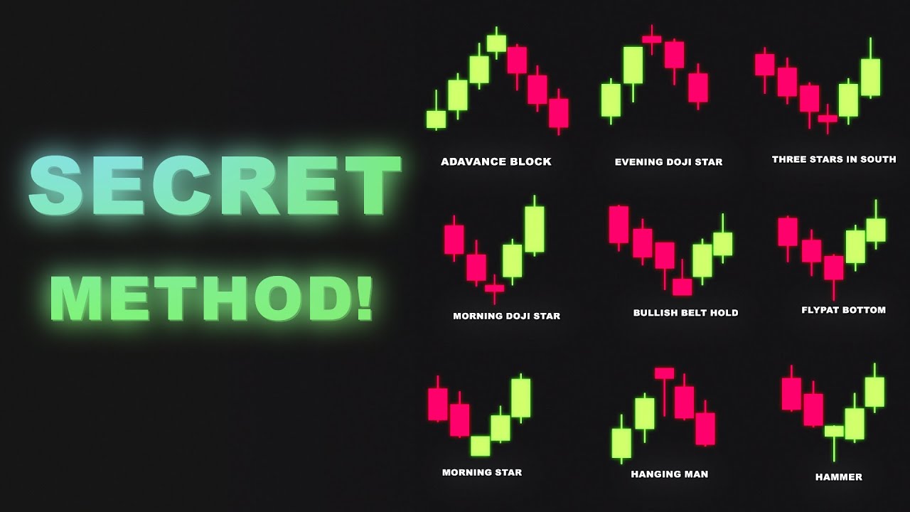 I found the secret method to remember all candlestick chart patterns ...
