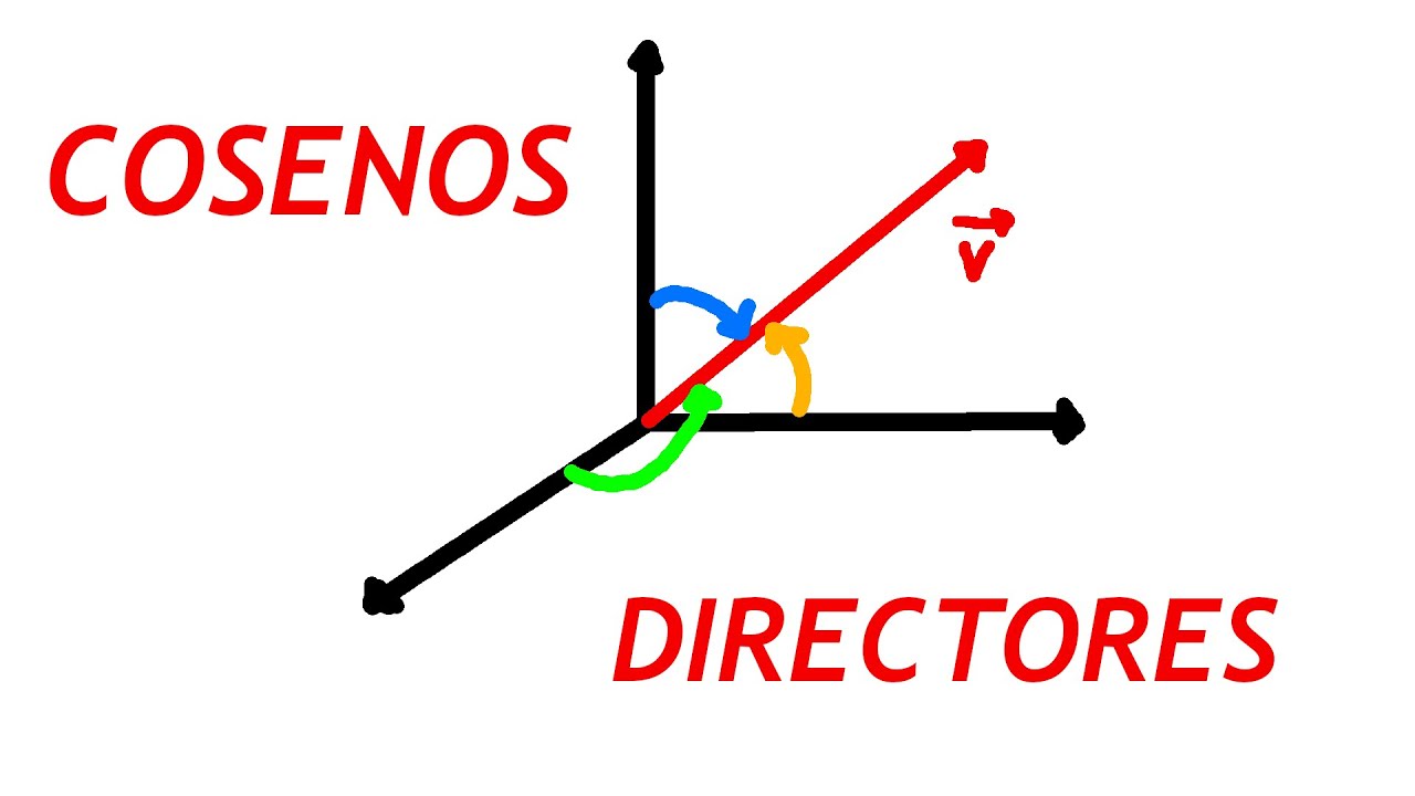 VECTORES 6: DIRECCION DE UN VECTOR EN R3/COSENOS DIRECTORES - YouTube