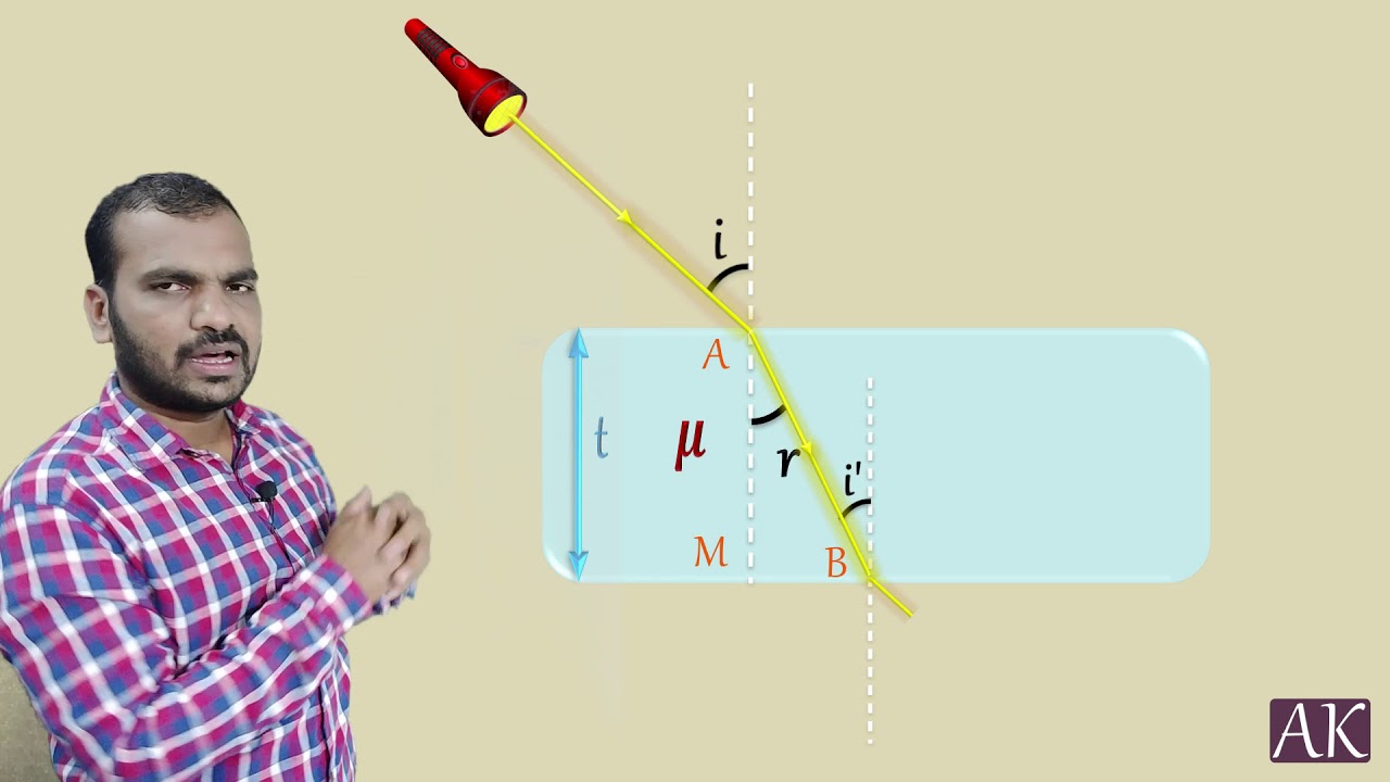 Lateral Shift Concept Animation, Ray Optics, #iitjee, #neet , #physics ...