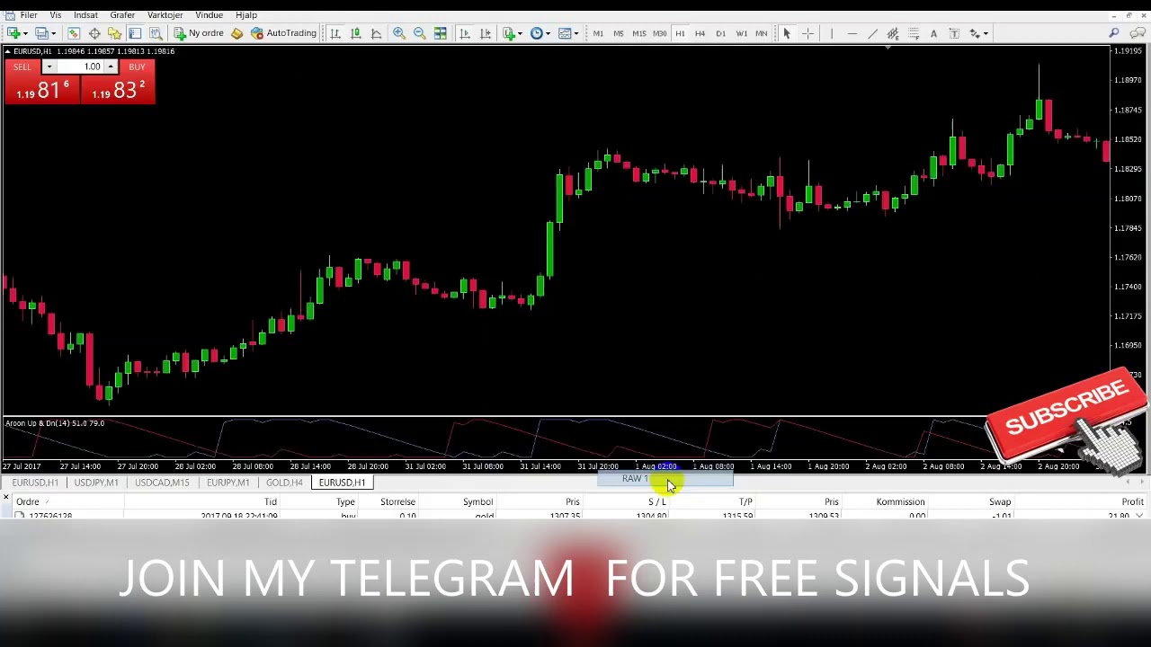 Magic Trend Trader Indicators Forex (free download) - YouTube