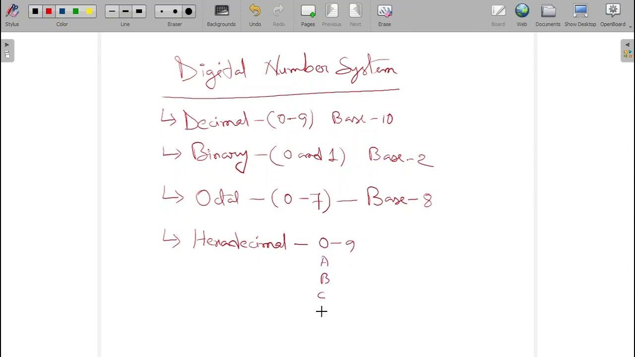 Digital Number System || Decimal to Binary Conversion || Binary to Decimal Conversion - YouTube