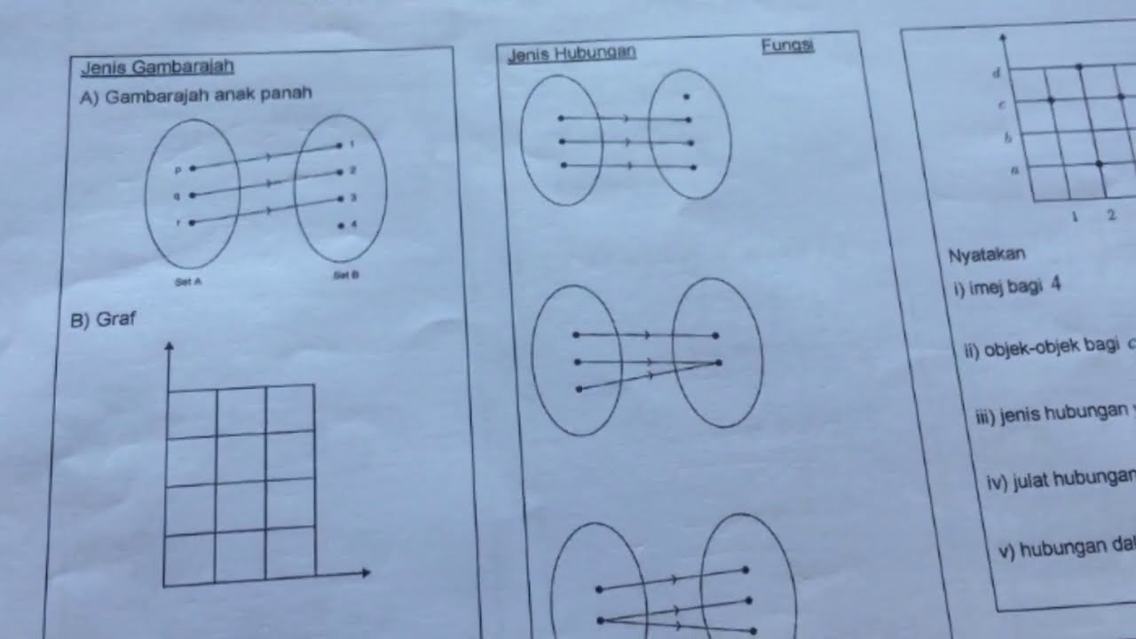 Fungsi: Tatatanda Set - YouTube