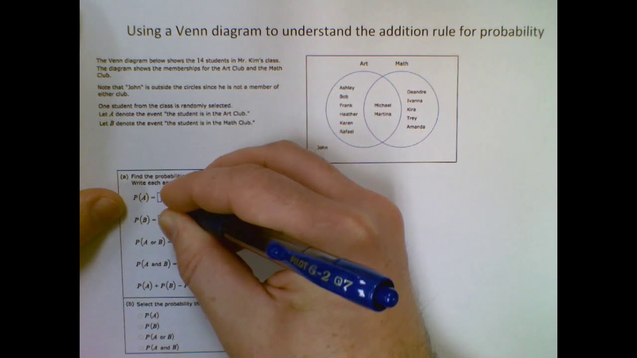 Geometry - Using a Venn Diagram to understand the addition rule for ...