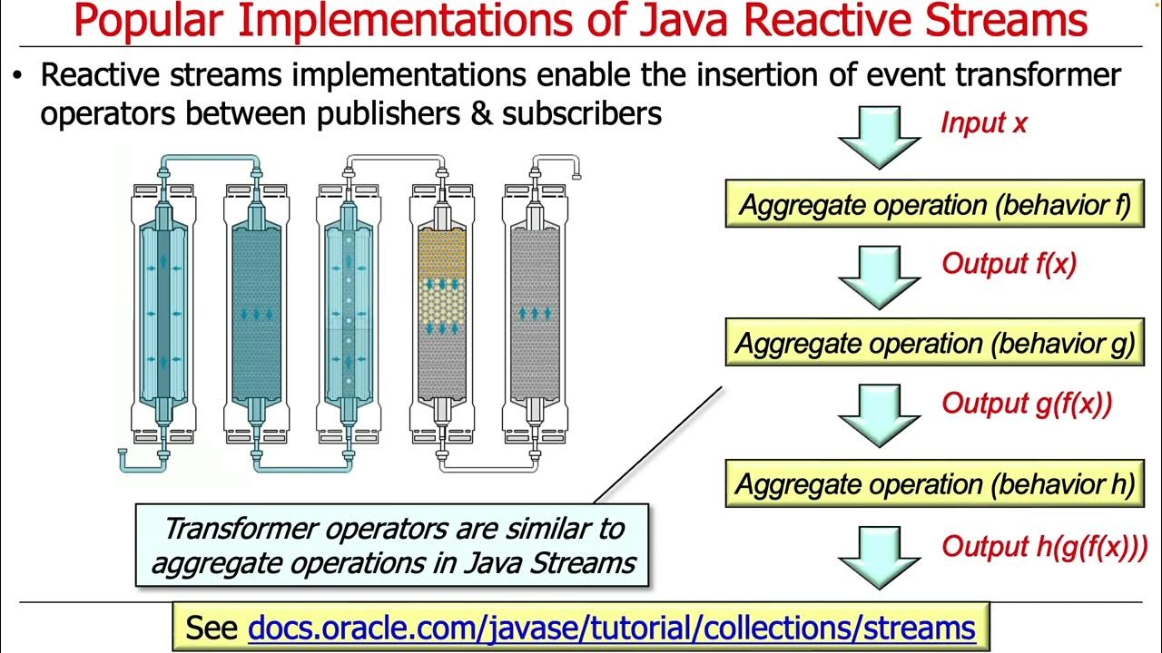Overview of Popular Implementations of the Java Reactive Streams API - YouTube