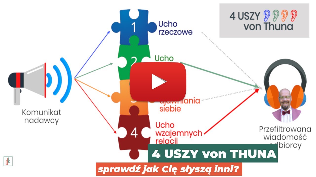 [NLP] 4 uszy von Thuna czyli jak zrozumieć intencję rozmówcy w ...